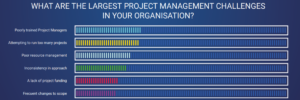 What Is Resource Allocation In Project Management?