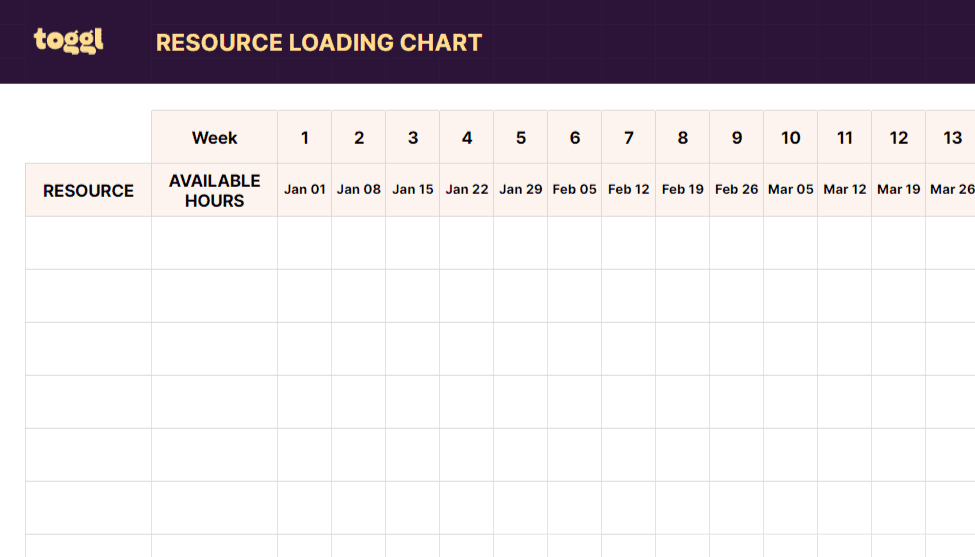 Resource Loading In Project Management What Why And How