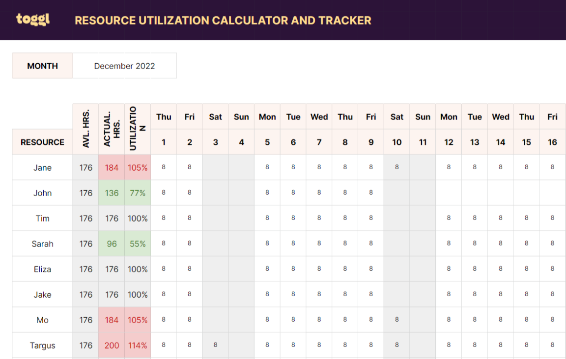 Optimal Resource Utilization: Formulas, Metrics, Best Practices