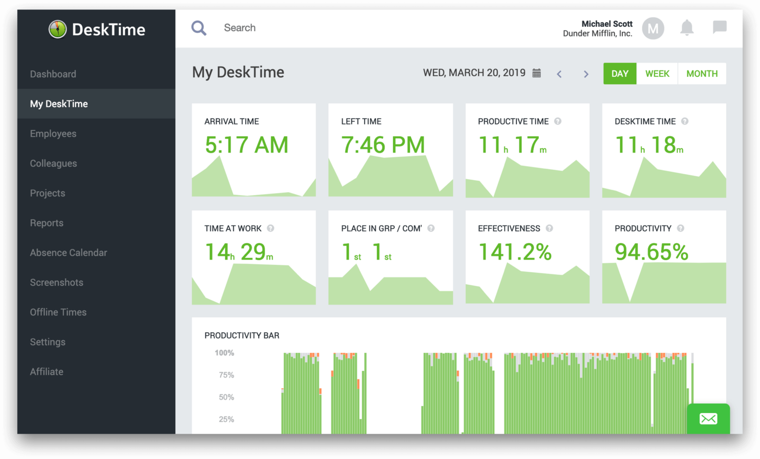 7 Best Time Tracking Software For Small Businesses (2025)