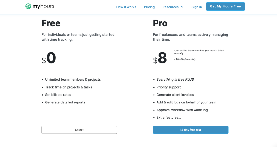 7 Best Time Tracking Software for Small Businesses [2024]