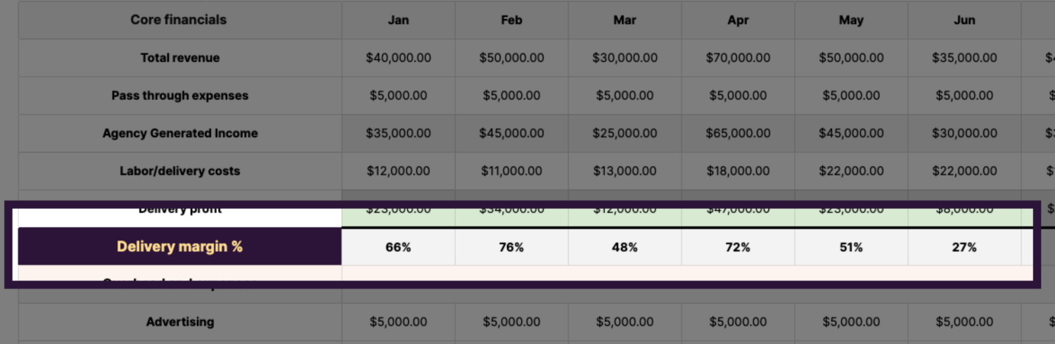Agency Profitability: How To Calculate, Track & Maximize