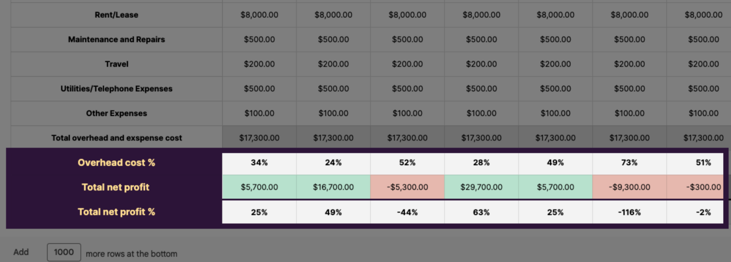 Agency Profitability: How To Calculate, Track & Maximize