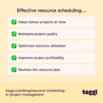 Resource Scheduling In Project Management: A Beginner's Guide