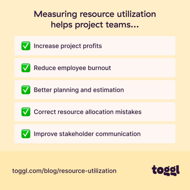 Optimal Resource Utilization: Formulas, Metrics, Best Practices Optimal Resource Utilization: Formulas, Metrics, Best Practices