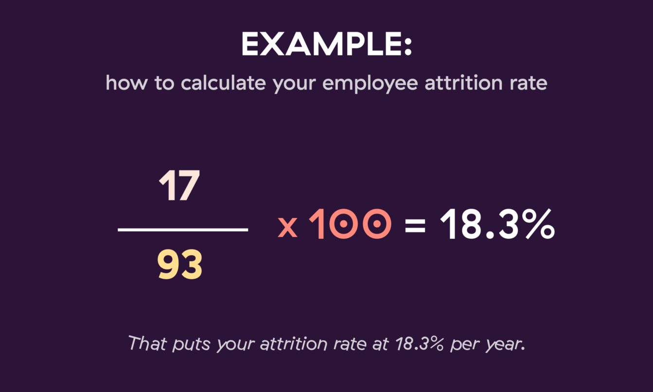 Employee Attrition and How to Prevent It | Toggl Hire