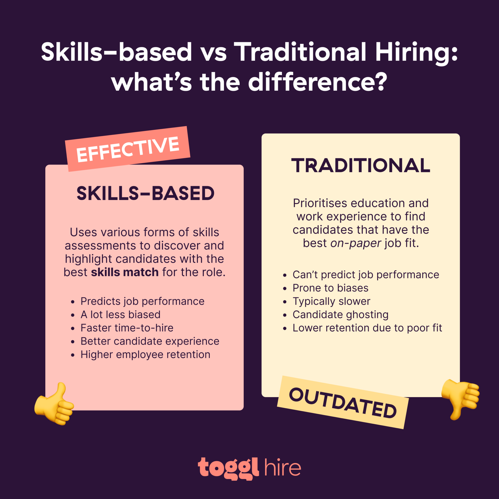 Why Skills-Based Hiring is Replacing Traditional Recruitment