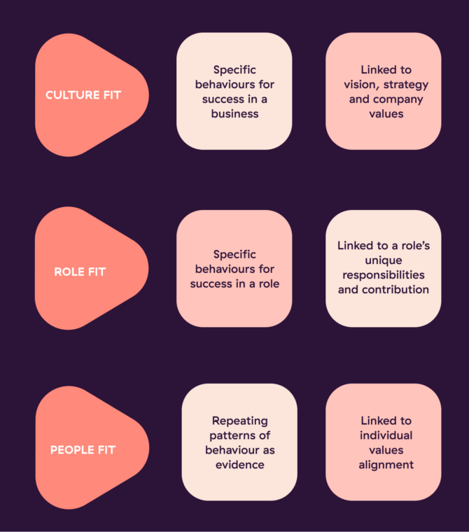 9 Factors that Predict Job Performance | Toggl Hire