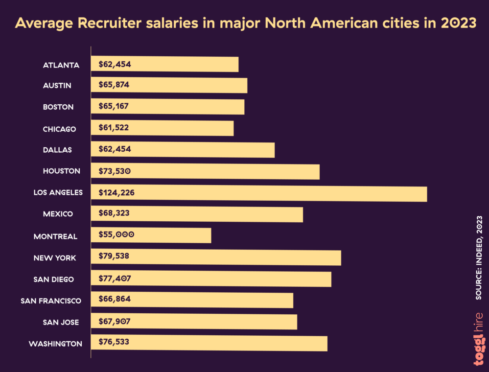 16 Top Recruitment Skills That All Great Recruiters Have • Toggl Hire