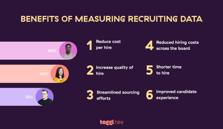 What Are Recruitment Analytics? A Guide For Data-Driven Hiring