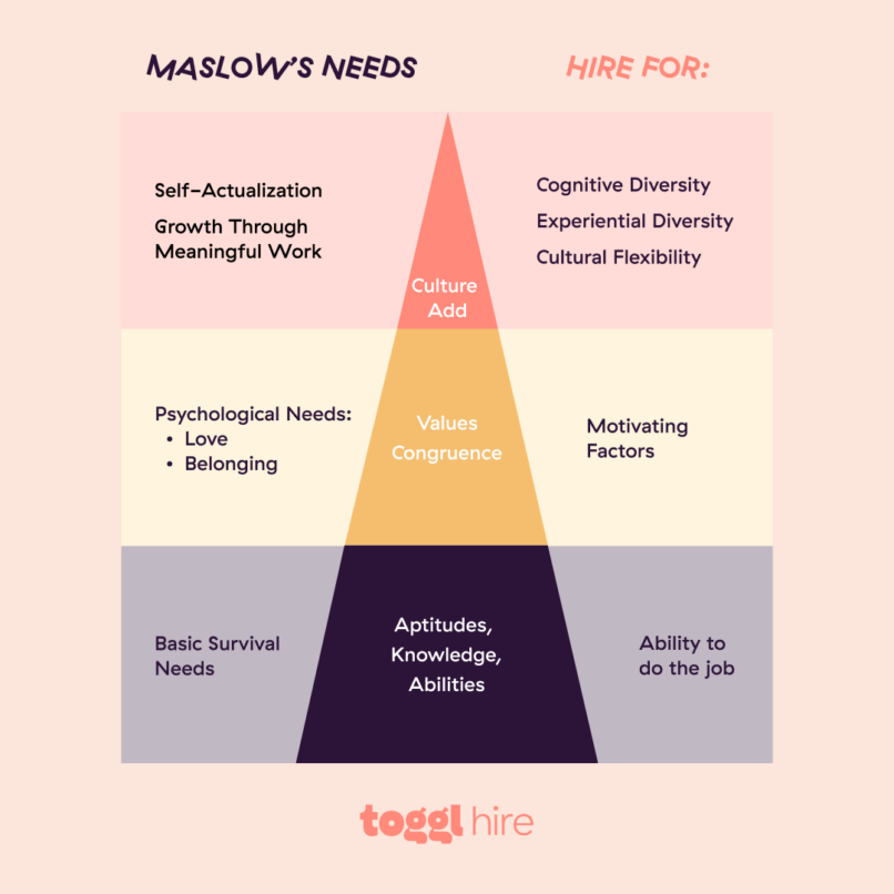 30 Behavioral Interview Questions for Candidates • Toggl Hire