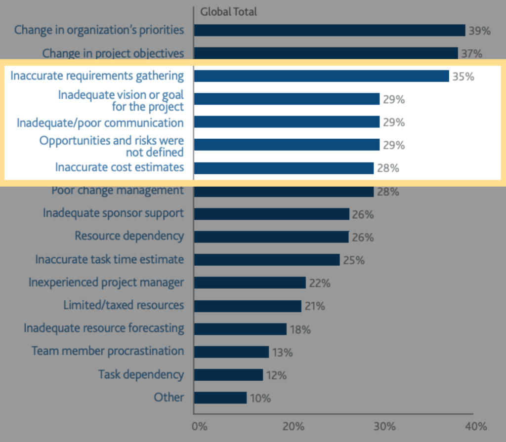 11 Time Management Tips For Improving Work Efficiency