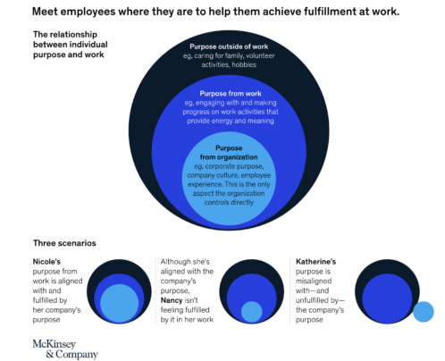 15 Creative Job Description Examples for Inspiration | Toggl Hire