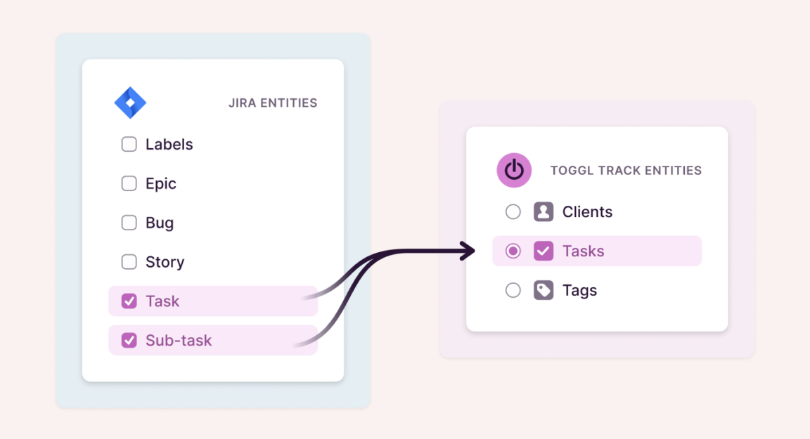 Improvements to the Native Jira Integration • Toggl Blog