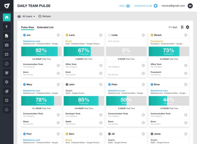 Best Employee Monitoring Software for Non-Invasive Tracking (2026)