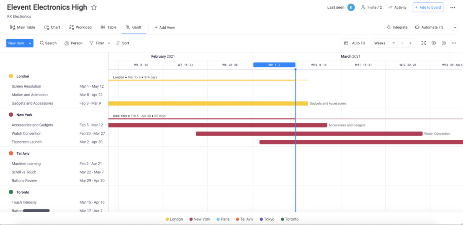 9 Best Timeline Apps for 2023 [With Ratings, Features & Pricing]