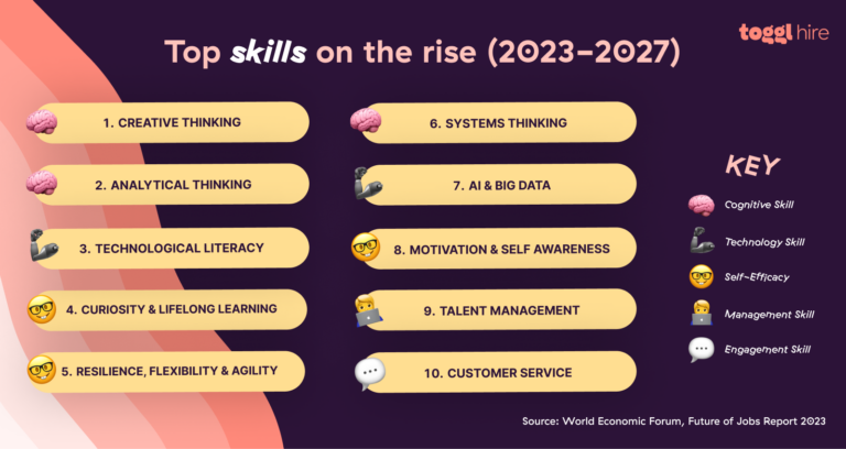 Top 25 Most In-Demand Skills in 2024 & Beyond • Toggl Hire