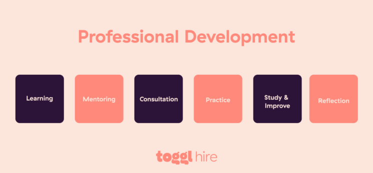 7 Steps to Create a Professional Development Plan | Toggl hire