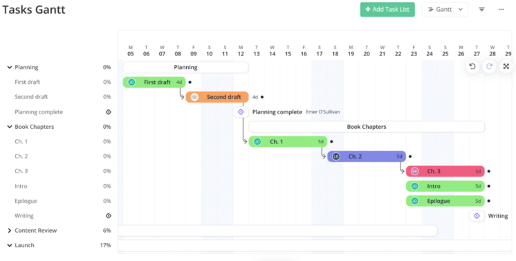 9 Best Timeline Apps for 2023 [With Ratings, Features & Pricing]