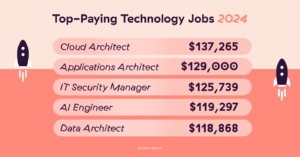 Top 25 Most In-Demand Skills in 2024 & Beyond • Toggl Hire