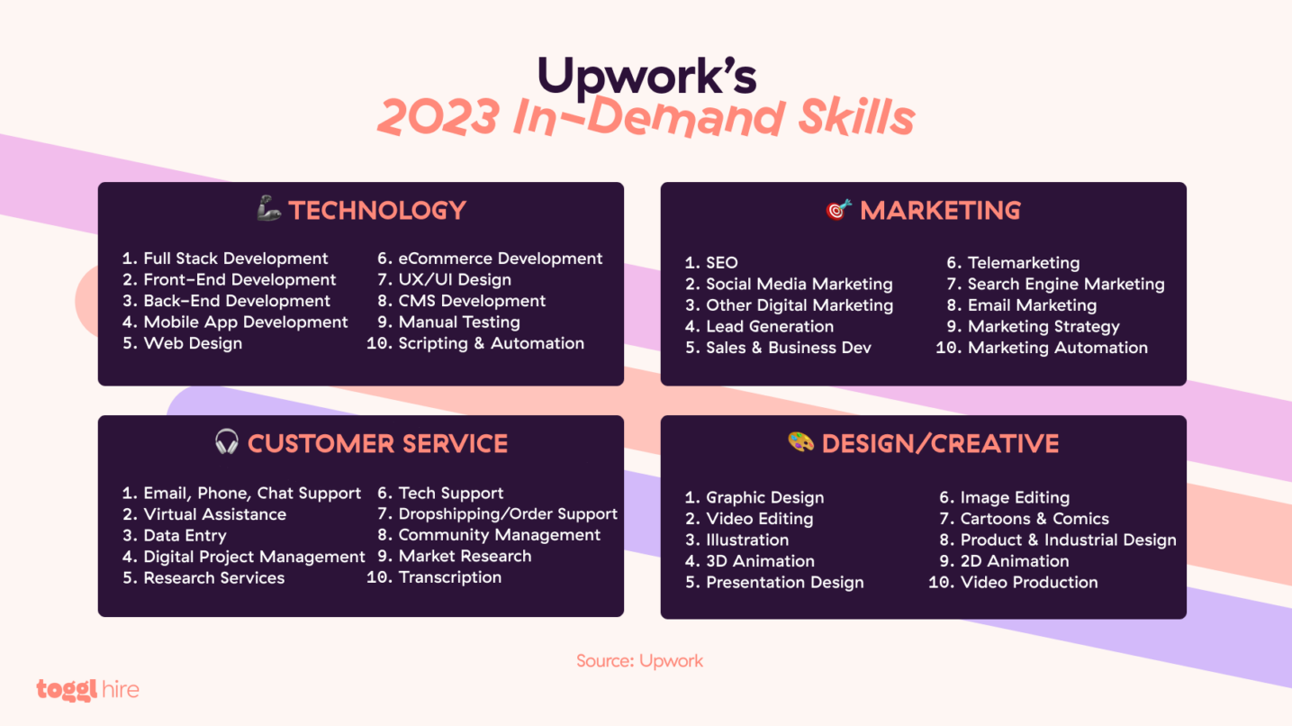 Top 25 Most In-Demand Skills in 2024 & Beyond • Toggl Hire