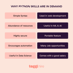 Top 25 Most In-Demand Skills in 2024 & Beyond • Toggl Hire