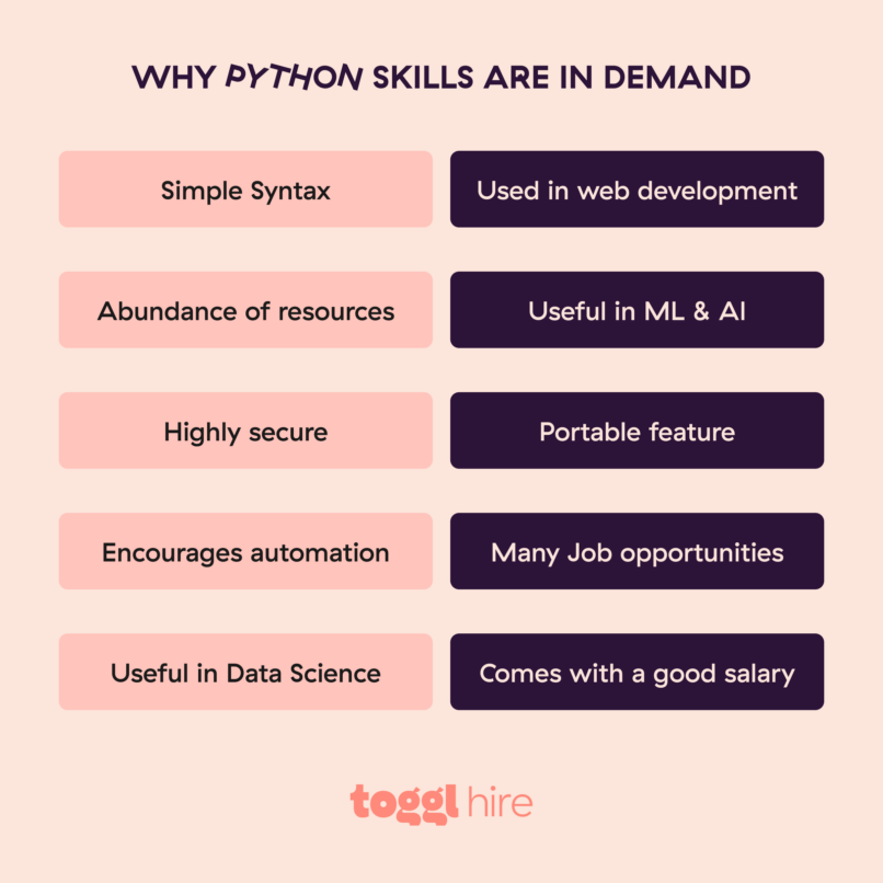 Top 25 Most In-Demand Skills in 2024 & Beyond • Toggl Hire