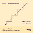 Capacity Planning Strategies: Types, Examples, Pros And Cons