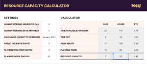 How To Calculate Resource Capacity (Free Calculator)