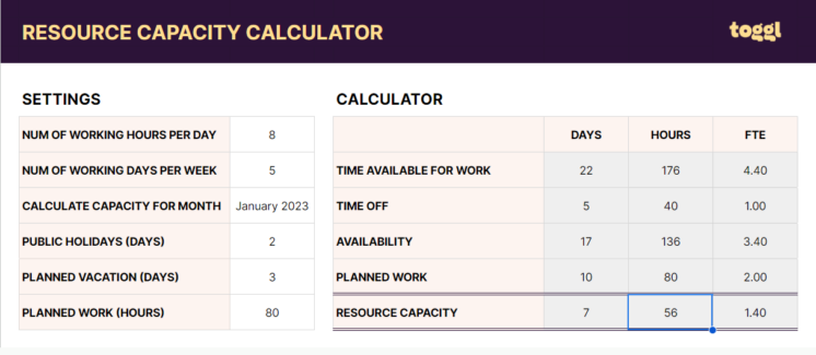 How To Calculate Resource Capacity (+Free Calculator)