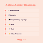 12 Must-Have Skills for a Data Analyst You Should Test