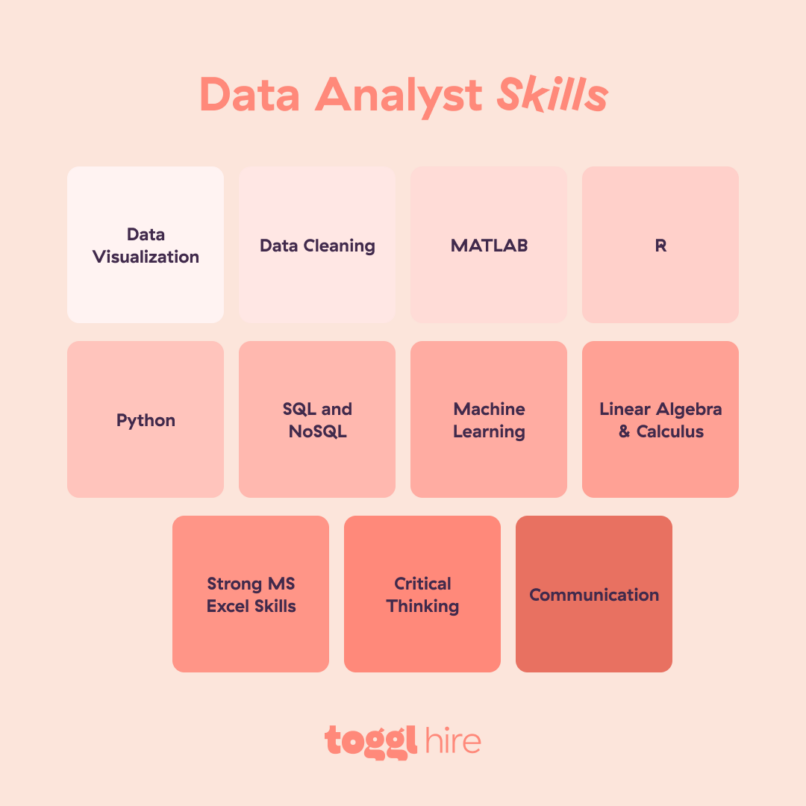 12 Must-Have Skills for a Data Analyst You Should Test
