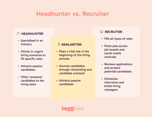 8 Types of Recruiters and How They Work • Toggl Hire