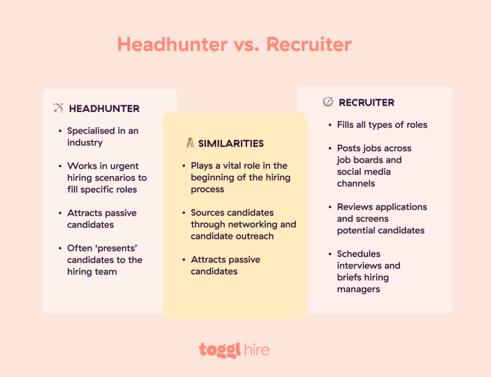 8 Types of Recruiters and How They Work • Toggl Hire