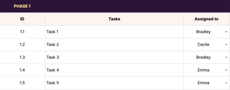 How To Estimate Project Cost Accurately In 8 Steps