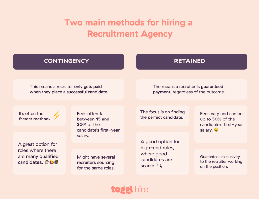 8 Types of Recruiters and How They Work • Toggl Hire