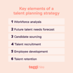 Talent Planning 101: Tips & Best Practices for 2025
