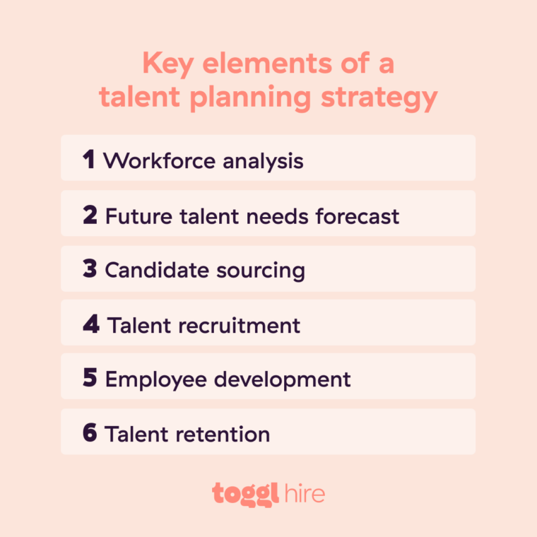 Talent Planning 101: Tips & Best Practices for 2025