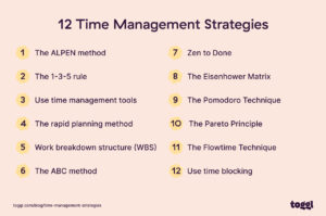 12 Best Time Management Strategies to Increase Productivity