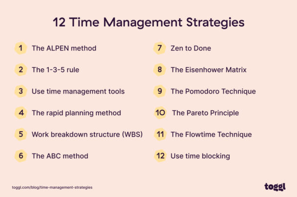 12 Best Time Management Strategies to Increase Productivity