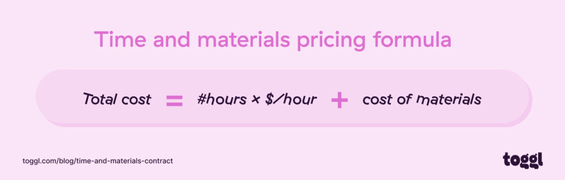 Time and Materials Contracts: The Definitive Guide [+Template]