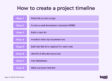 How To Create A Project Timeline In 8 Actionable Steps