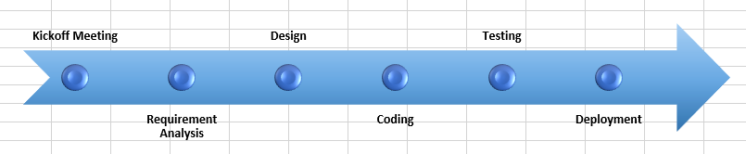 How To Create A Project Timeline In Excel (+ free templates)