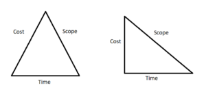 6 Project Estimation Techniques For Accurate Estimates