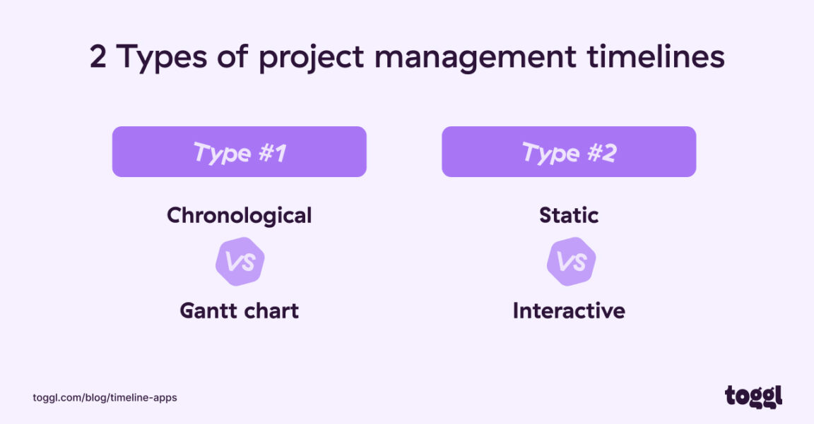 How To Create A Project Timeline In 8 Actionable Steps