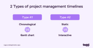 How To Create A Project Timeline In 8 Actionable Steps