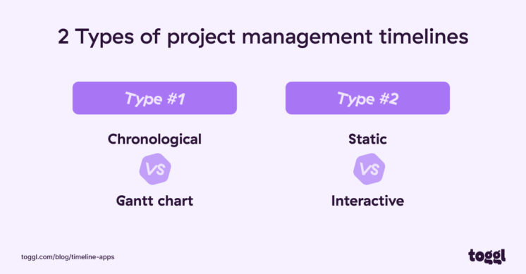 How To Create A Project Timeline In 8 Actionable Steps