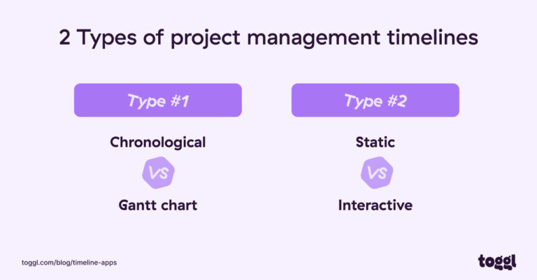 How To Create A Project Timeline In 8 Actionable Steps