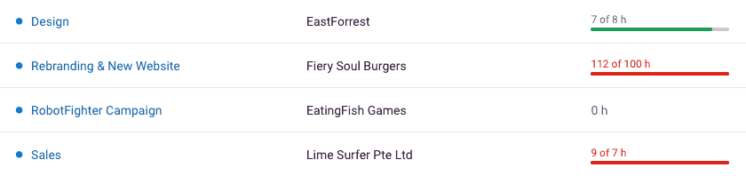 6 Project Estimation Techniques For Accurate Estimates