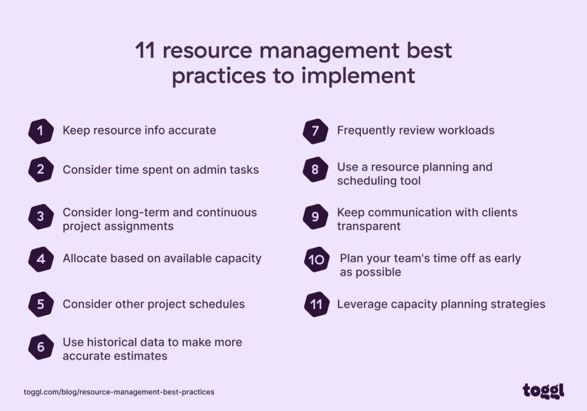 11 Key Resource Management Best Practices For Every Project